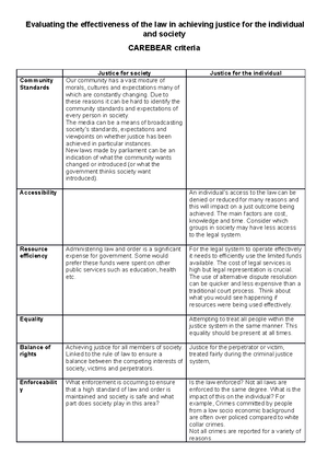 Task Words - LEGAL STUDIES TASK WORDS - How to read the questions TASK ...