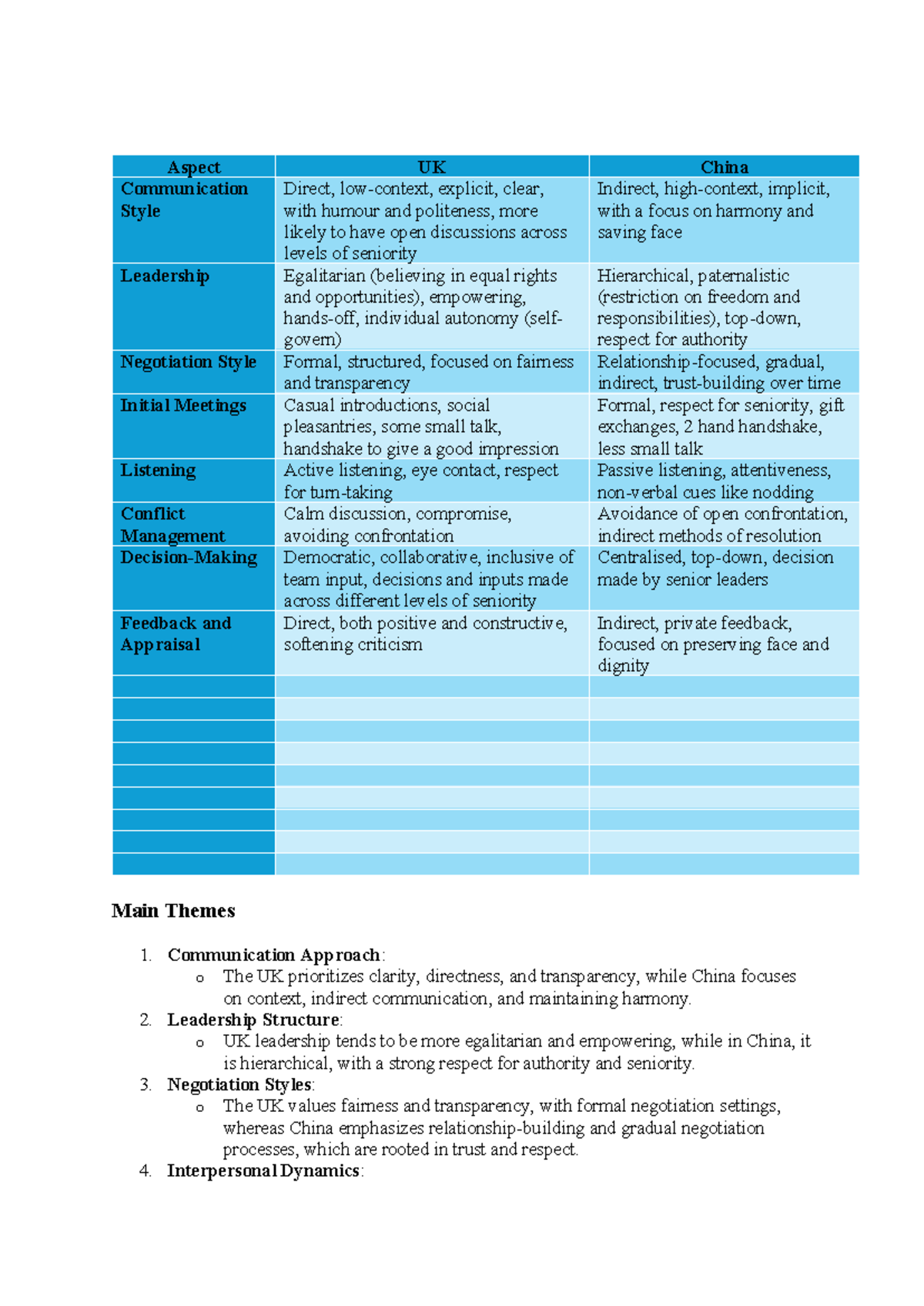 Cultural Comparison: UK vs China - Communication, Leadership, and ...