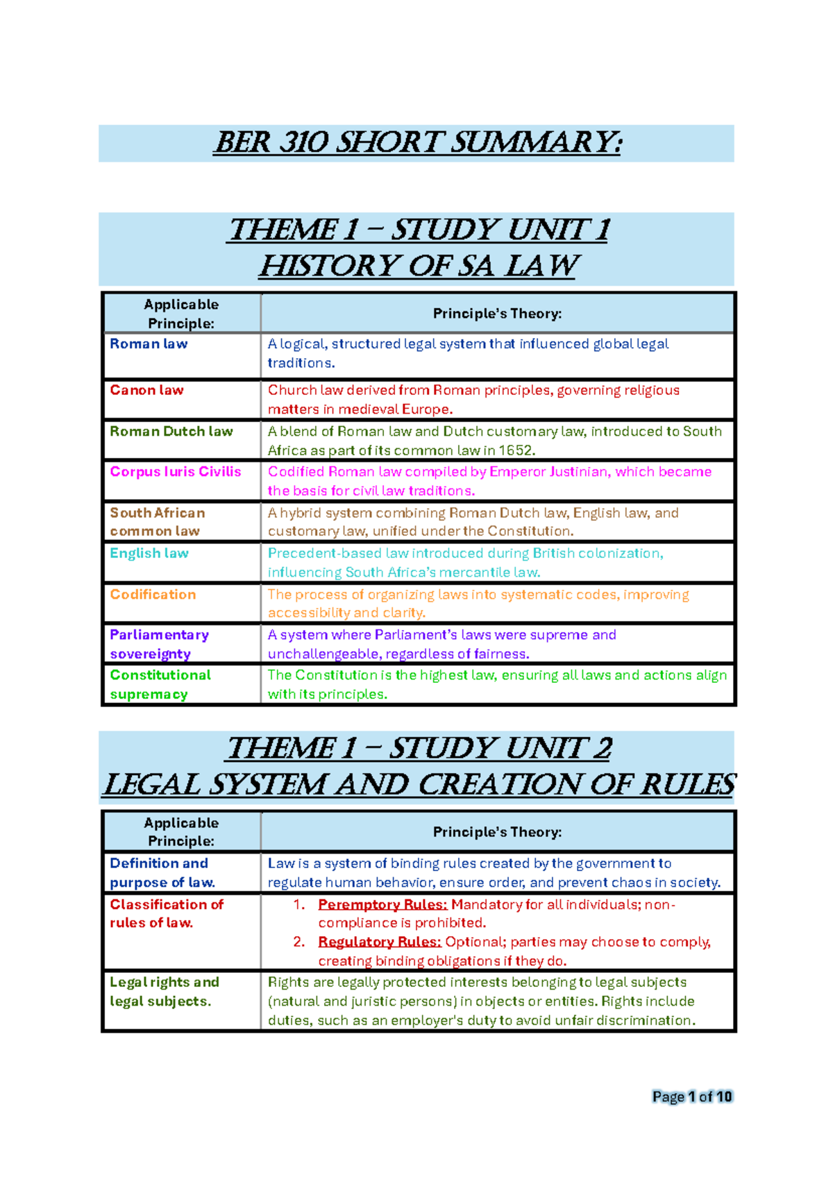 BER 310 Summary: Themes 1 & 2 Study Units on SA Law Principles - Studocu