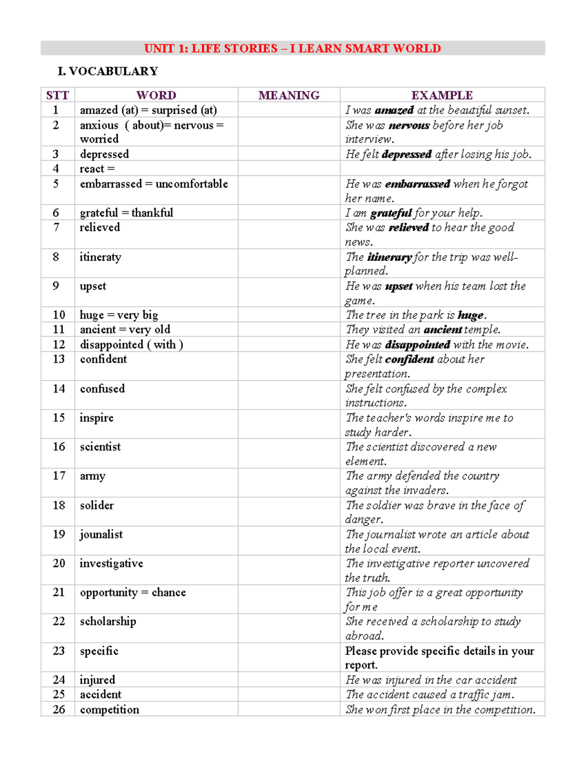 Unit 1 - Life Stories | Vocabulary & Structure Notes 2123 - Studocu