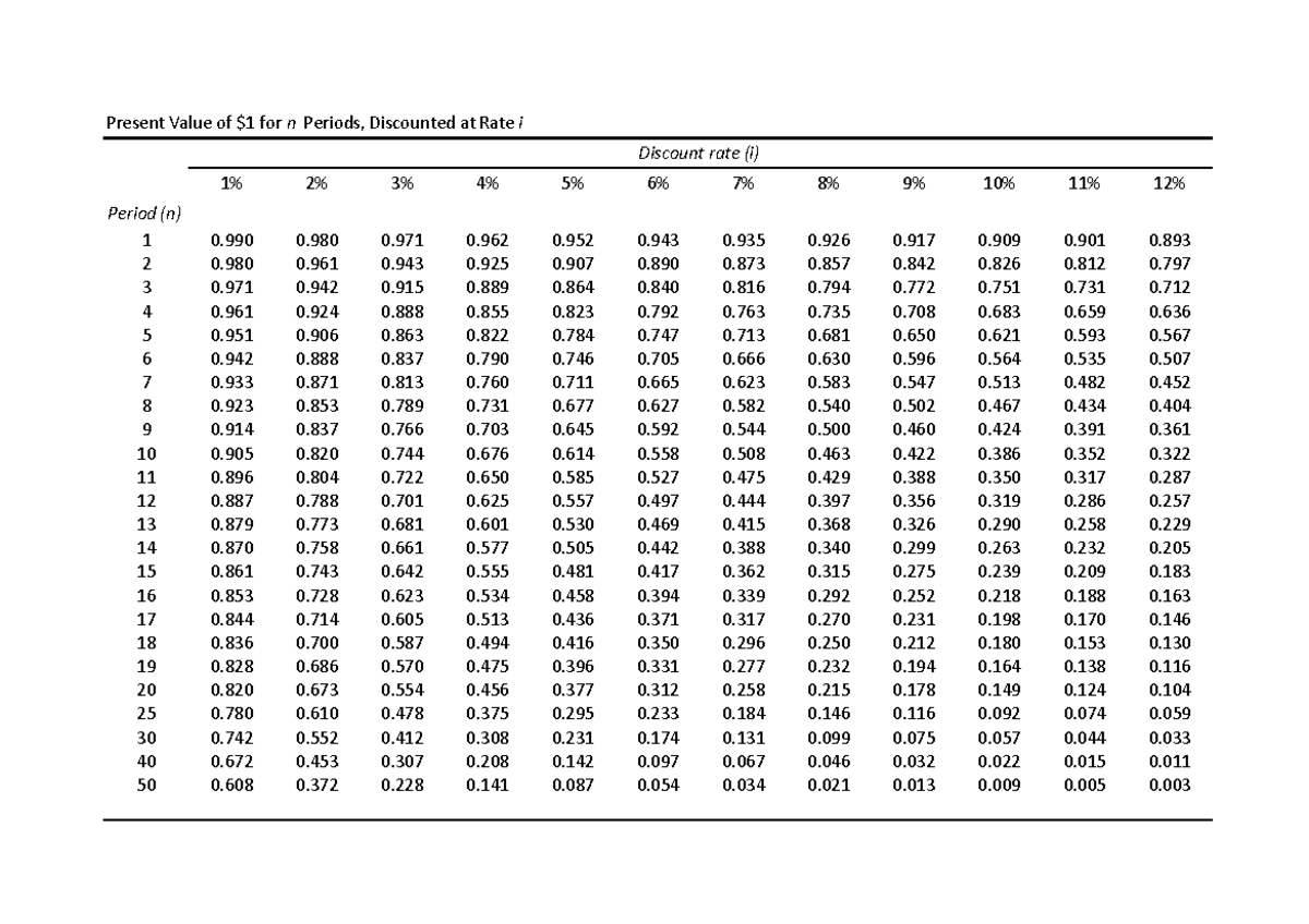 TBM031C Present Value & Annuity Tables for Discount Rate i - Studeersnel
