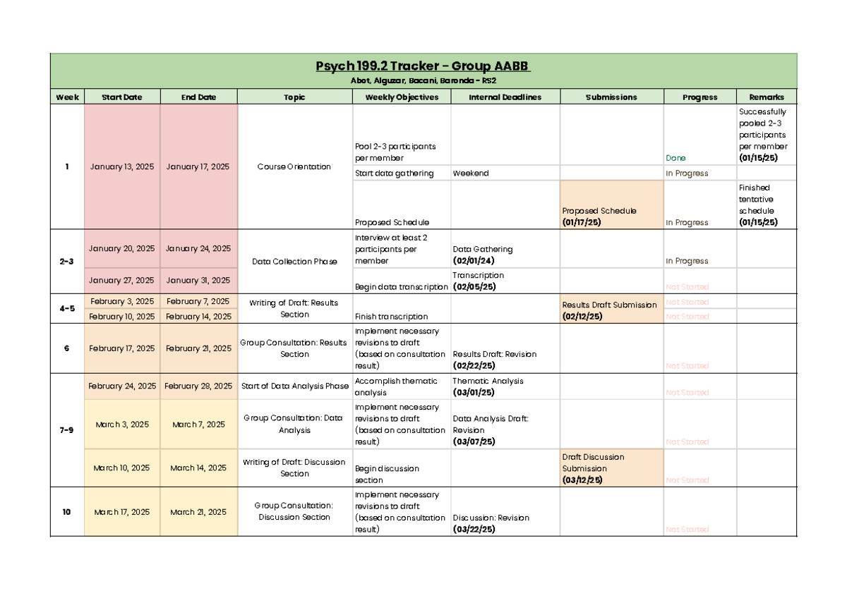 [199.2] Tracker - Group AABB - Weekly Tracker - Psych 199 Tracker ...