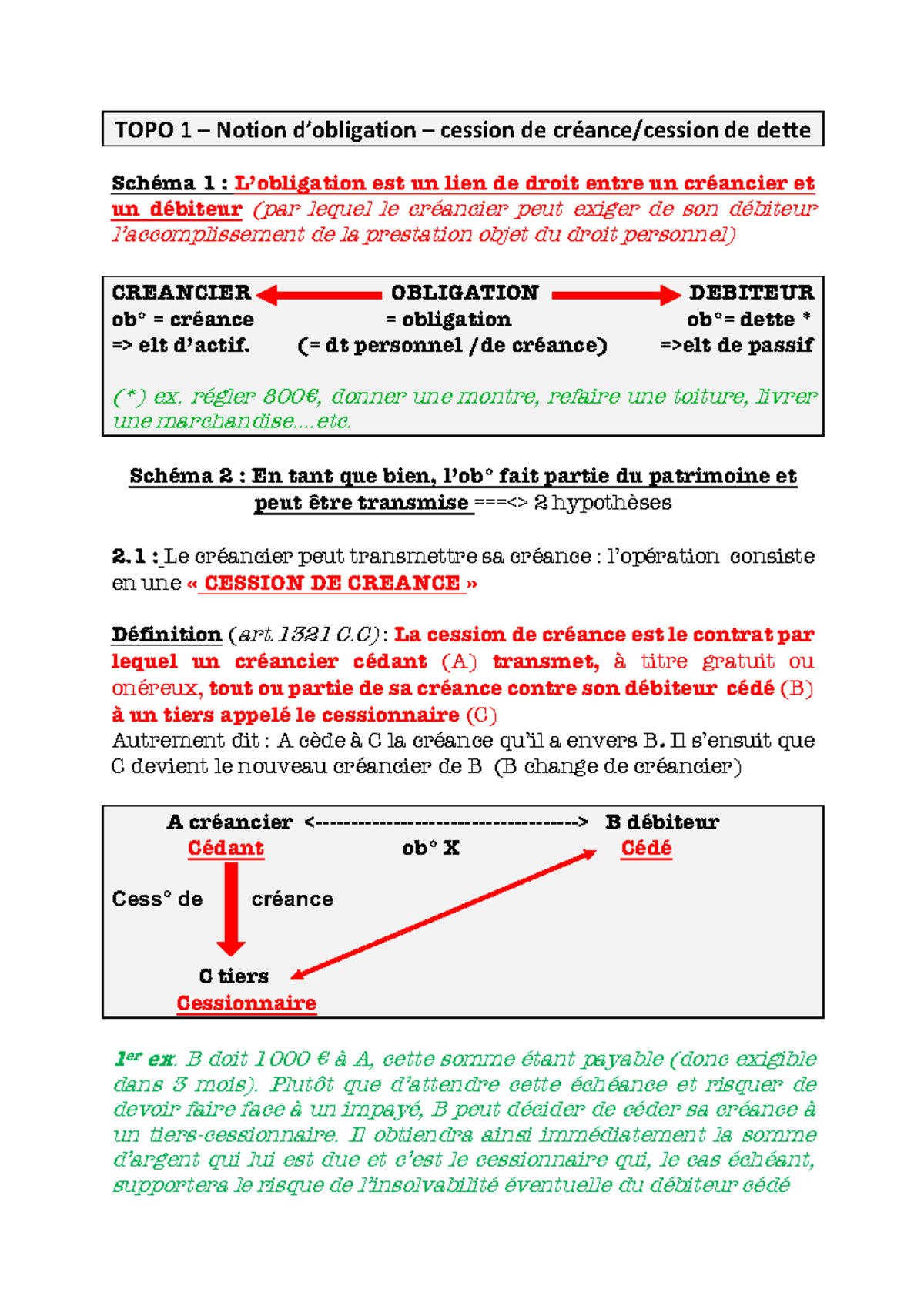 TOPO 1 - Cession de Créance et Cession de Dette: Schémas et Exemples ...