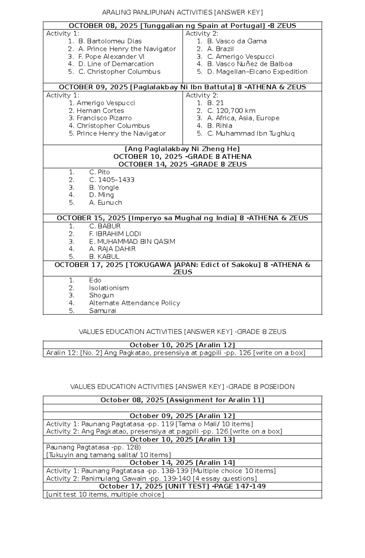 AP VAL.ED. Activities: Learning Activity Sheets for October 2025 - Studocu