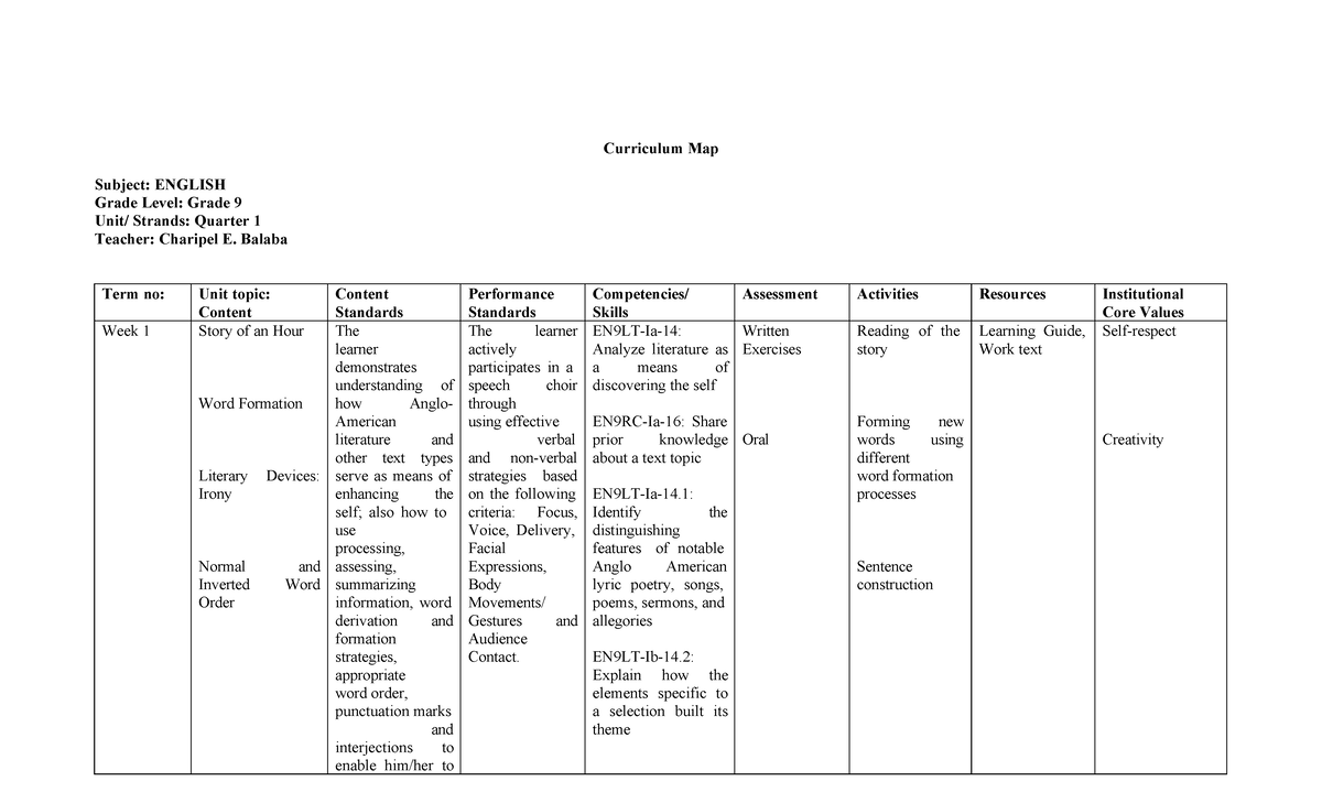 Grade 9 - English Curriculum Map for Quarter 1 to Quarter 4 - Studocu