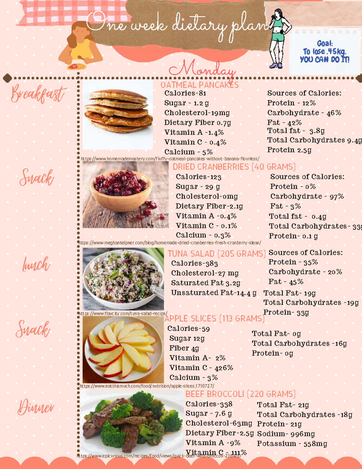 Sample Meal Plan for Weight Loss: One Week Dietary Plan - Studocu