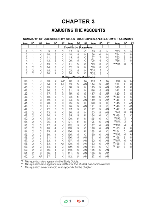 [Solved] Five points Uses of Digital Graphics Question 1Select one a ...