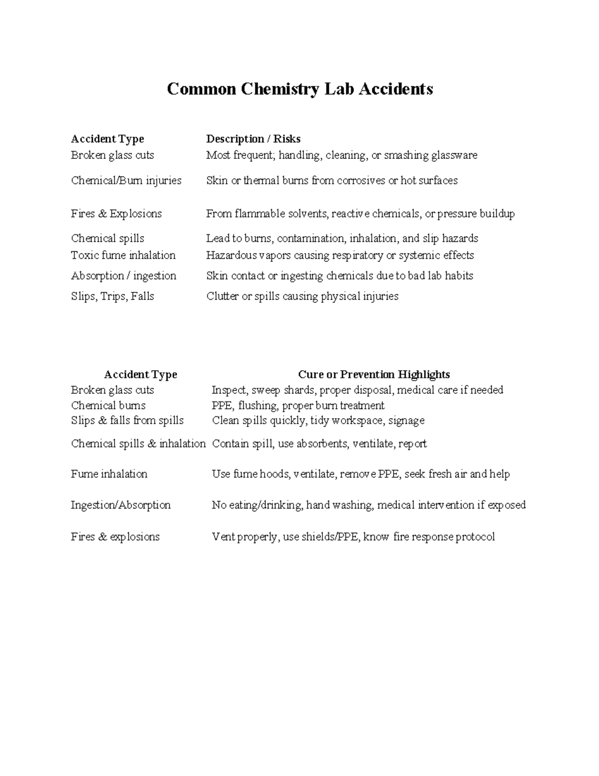 Chemistry Lab Safety: Common Accidents & Prevention Strategies - Studocu