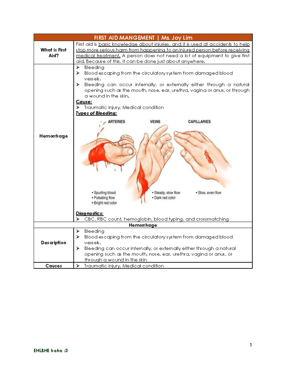 First AID Mangement and Environment Emergencies - 1 FIRST AID MANGEMENT ...