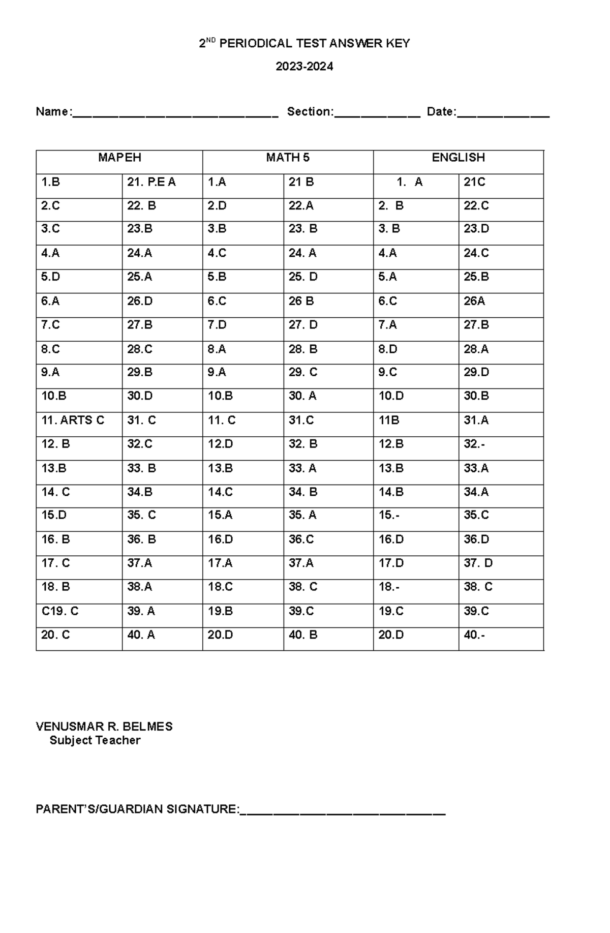 MATH 5 2ND PERIODICAL TEST ANSWER KEY 2023-2024 - Studocu