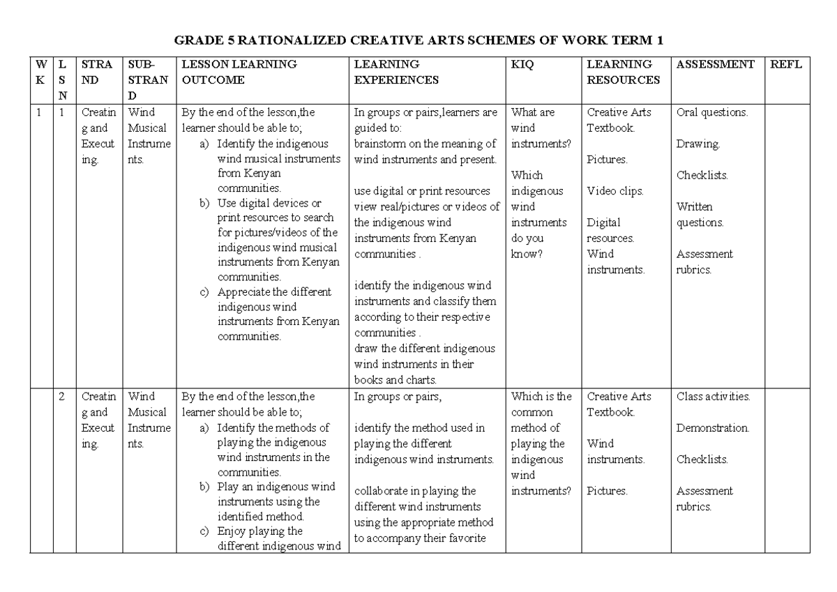 G5 Creative Arts Term 1 2026: Lesson Plans and Activities - Studocu