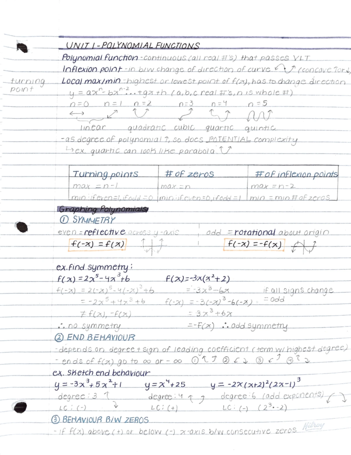 MHF4U - 2017 F - Chapter 1.1 - Understanding Power Functions - Studocu