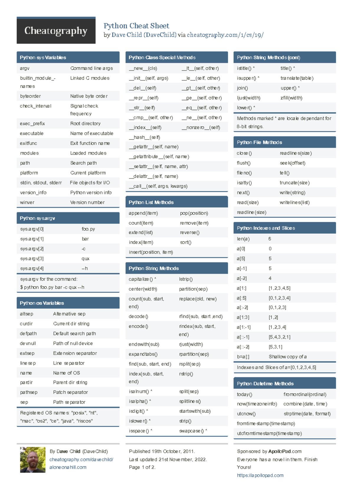 Python Cheat Sheet: Essential Python Methods & Variables Guide - Studocu