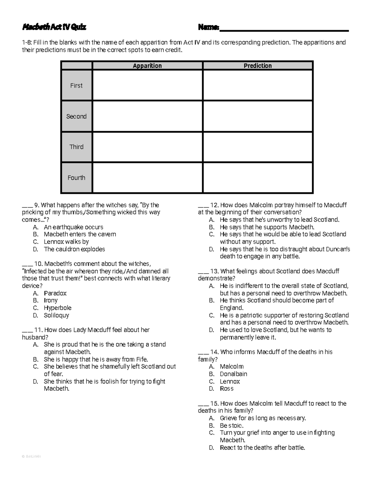 Macbeth Act IV Quiz-1 - The apparitions and their predictions must be ...