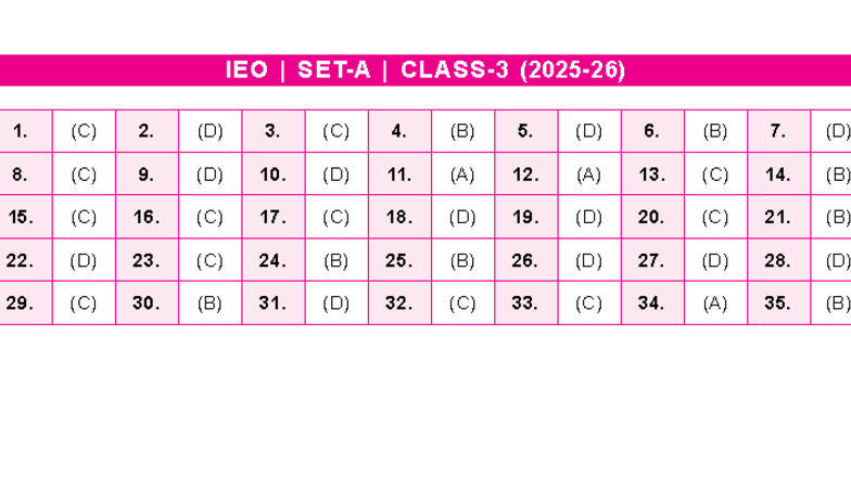 Ieo set-a answer key class-3 2025-26 - English A: Language and ...