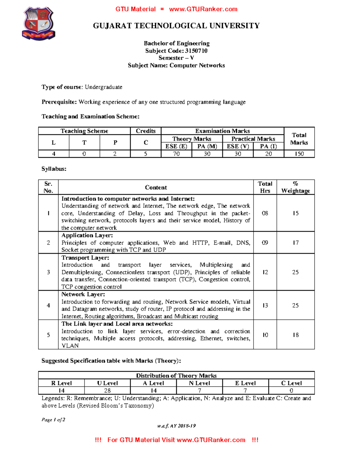 3150710 - Computer Networks Syllabus for BE Semester V - Studocu