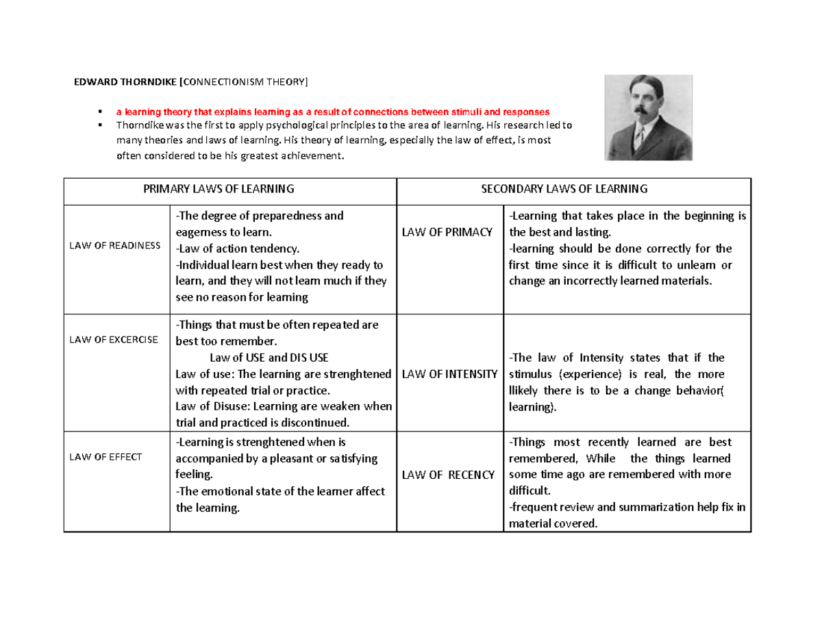 Edward Thorndike's Connectionism Theory: Key Learning Laws Explained ...