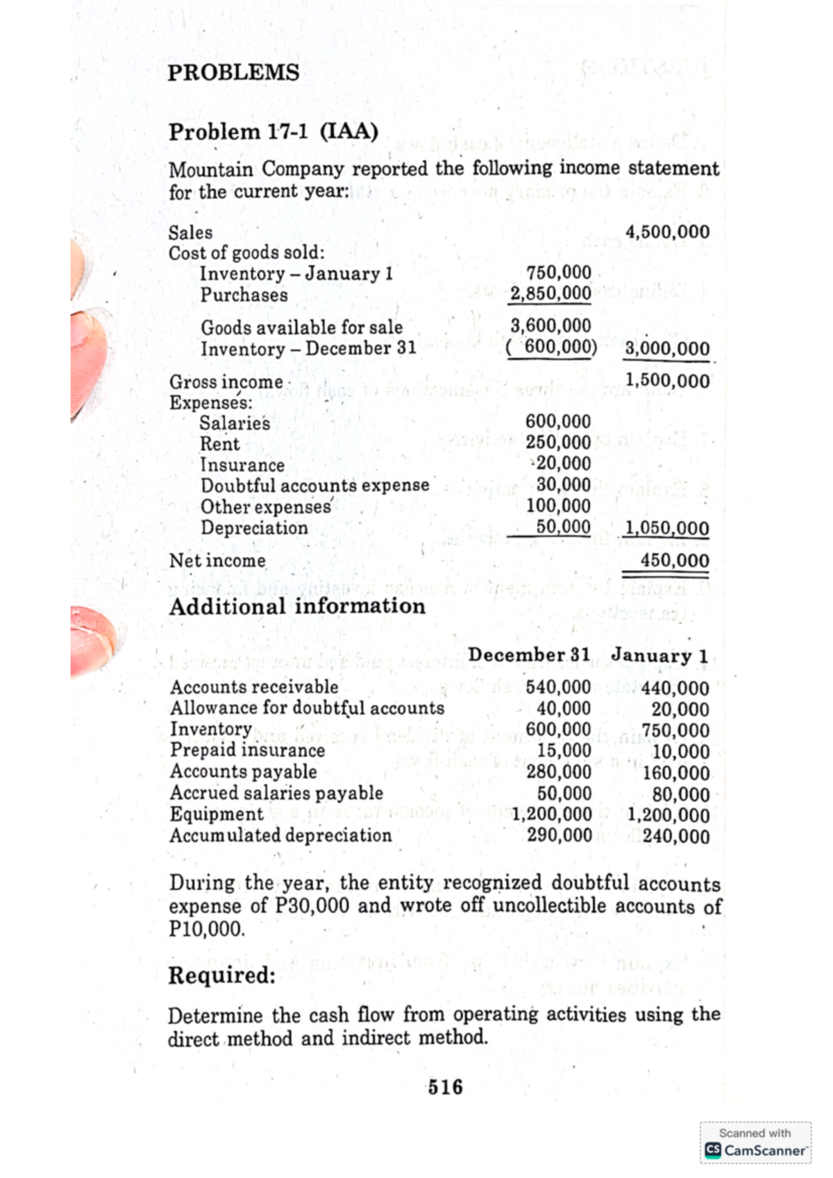 Financial Accounting - PROBLEMS Problem (IAA) Mountain Company reported ...