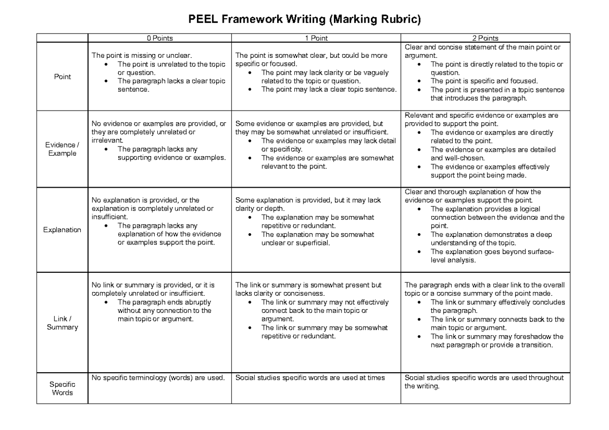 PEEL Framework Writing Rubric - PEEL Framework Writing (Marking Rubric ...