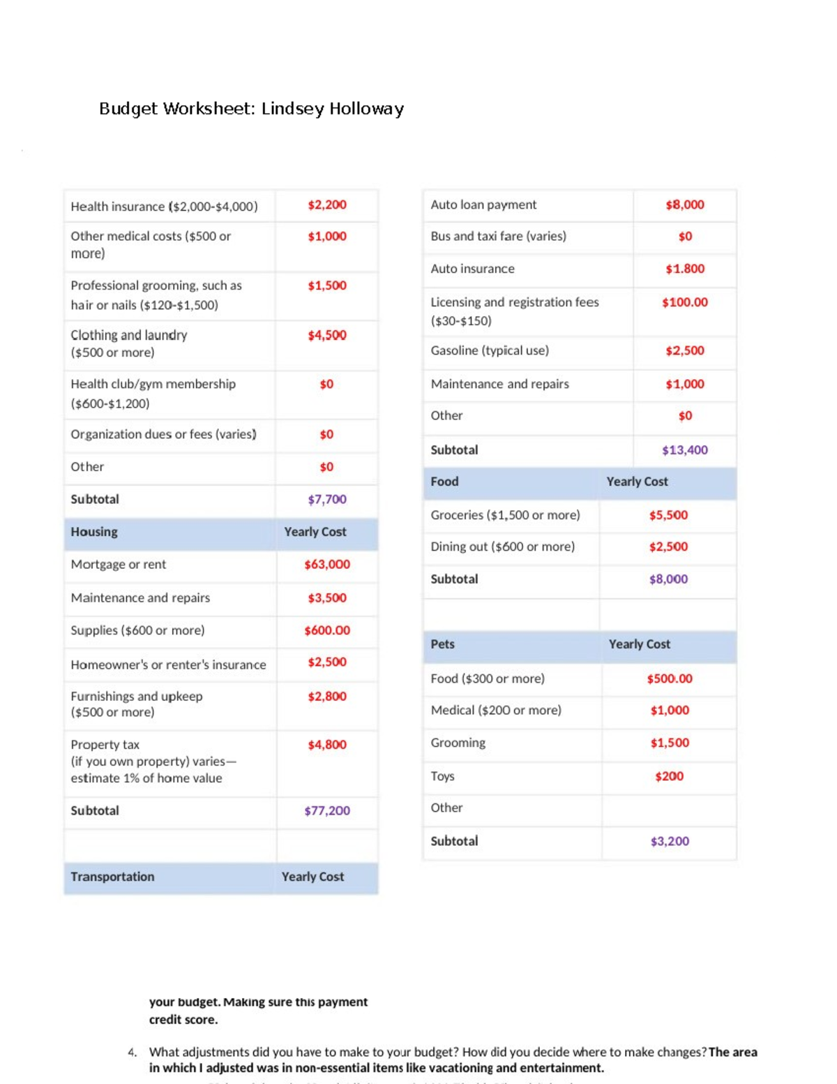 1.09 Your Budget - 1.09 assignment - Budget Worksheet: Lindsey Holloway Health insurance Auto ...