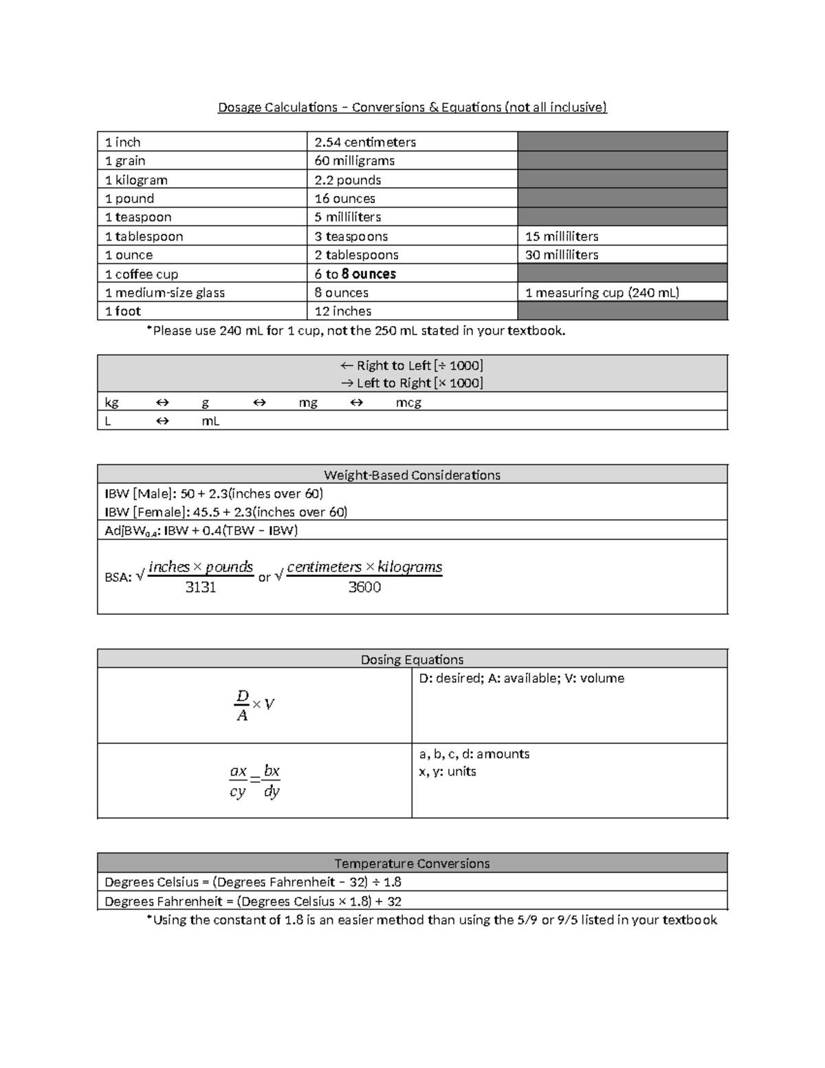 Unit Conversions & Equations for Dosage Calculations (NURS 101) - Studocu