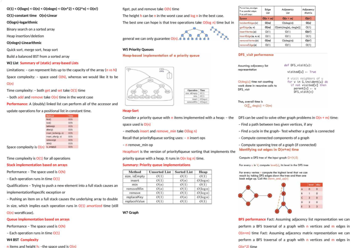 Data Structures and Algorithms: Time Complexity Analysis (CS101) - Studocu