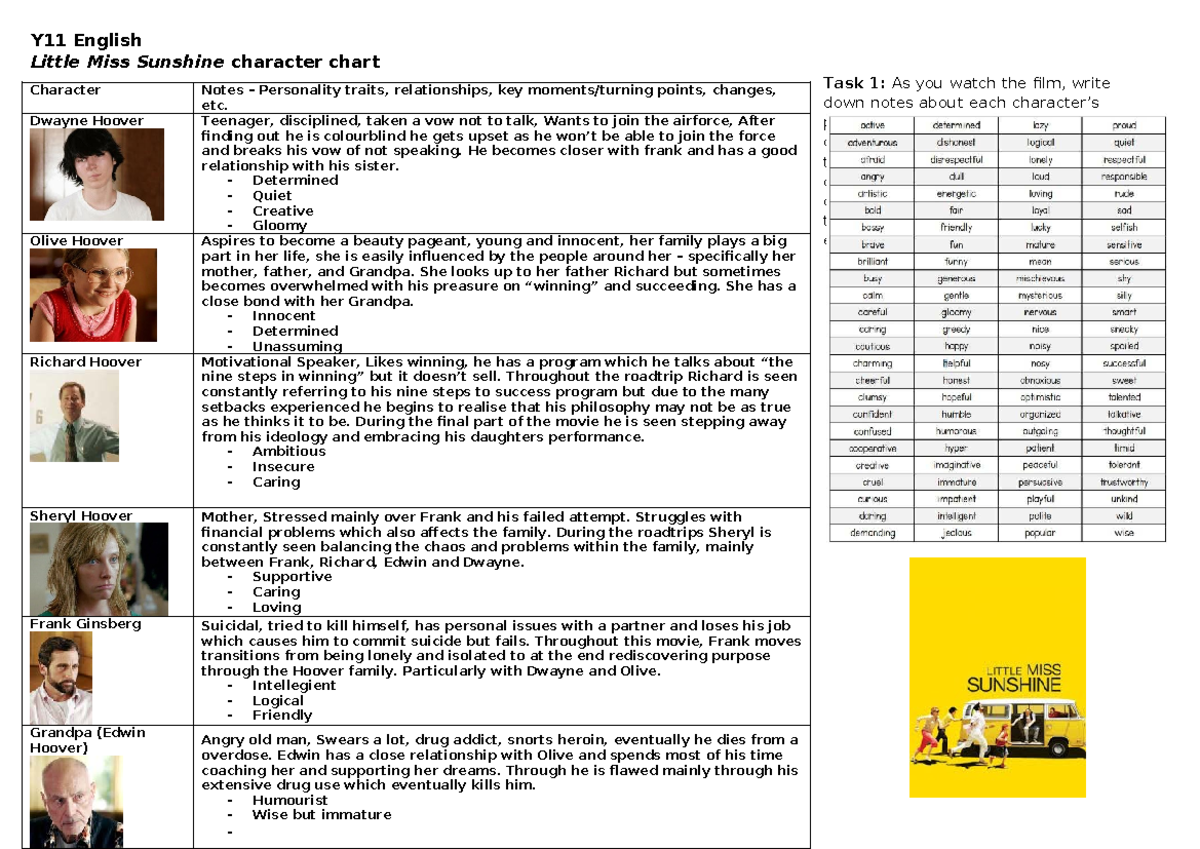 Y11 English: Little Miss Sunshine Character Analysis Chart - Studocu