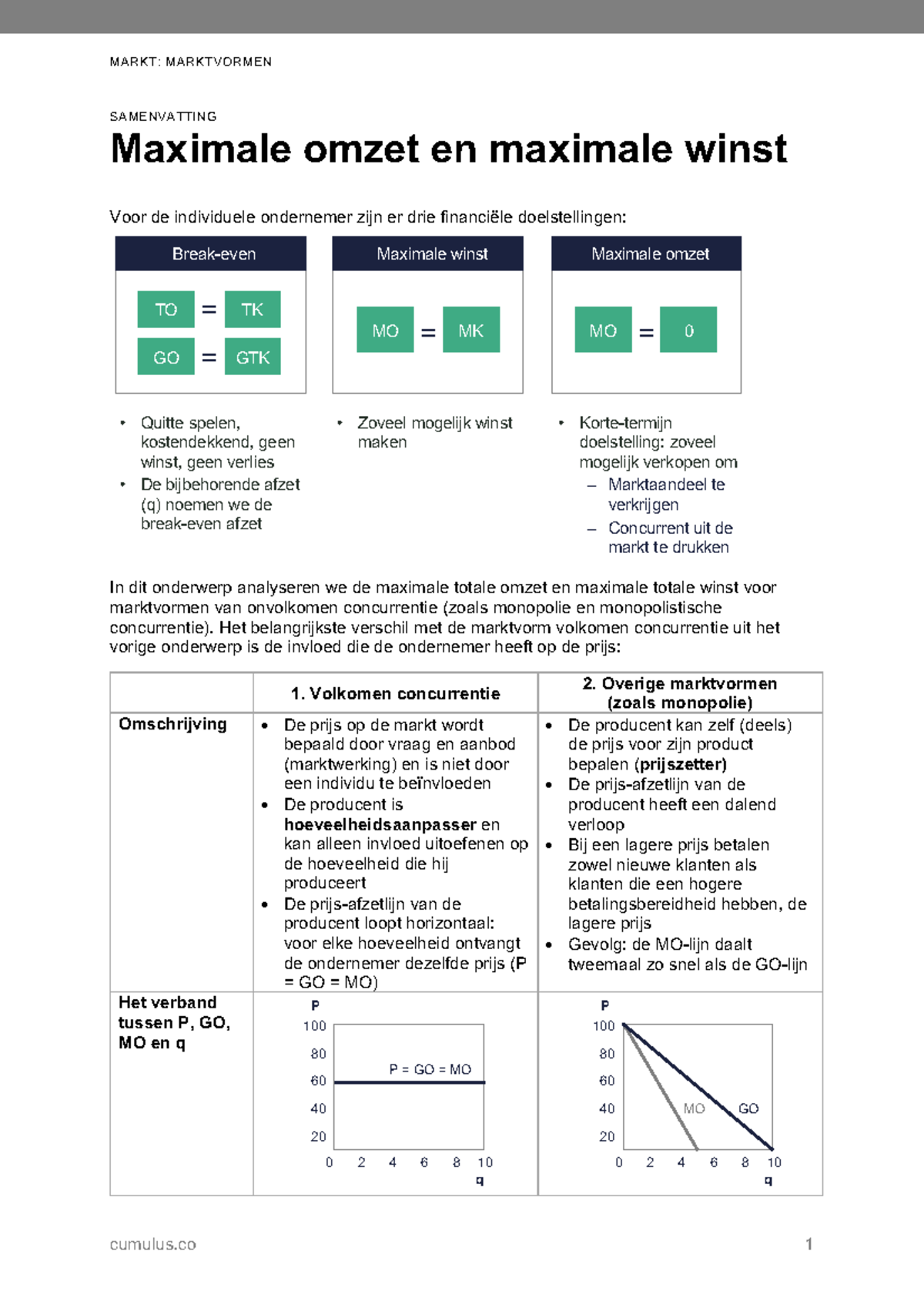 Samenvatting TO, MO en winstmaximalisatie bij onvolkomen concurrentie ...