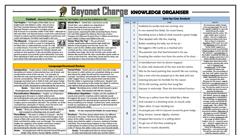 Bayonet Charge Analysis: Year 11 Study Notes on Ted Hughes - Studocu