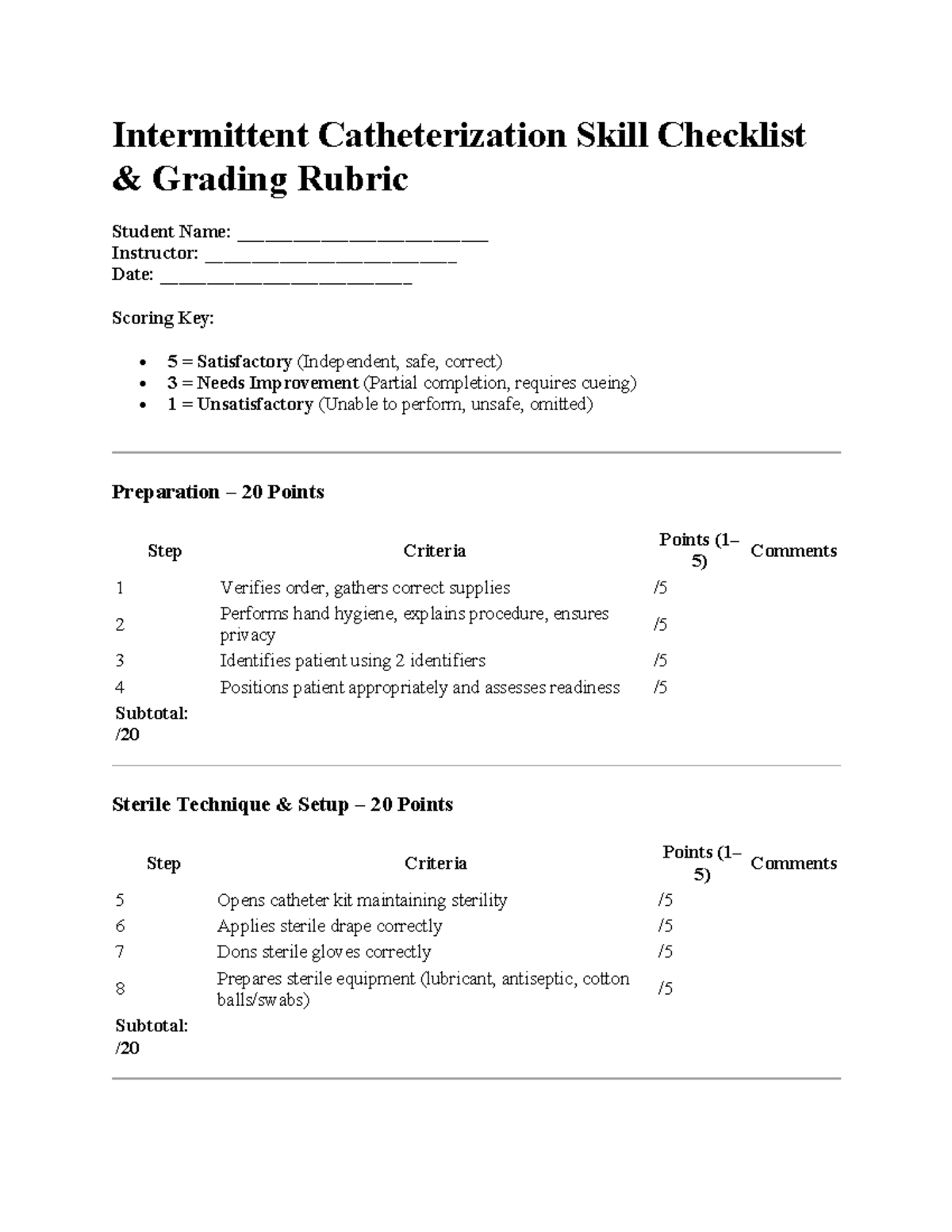 Intermittent Catheterization Skill Checklist (Grading Rubric) - Studocu