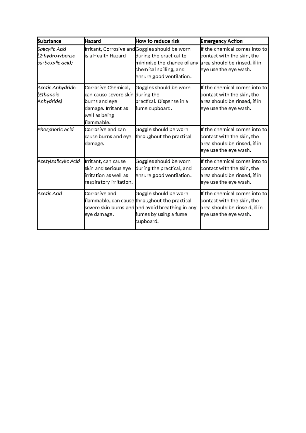 Practical 4: Risk Assessment for Chemical Use in Labs - Studocu