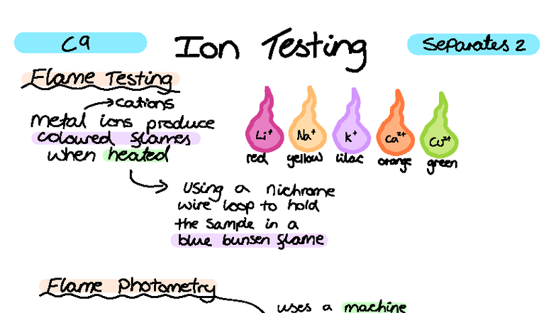 C9 Ion Testing: Practical Methods for Identifying Metal Ions - Studocu