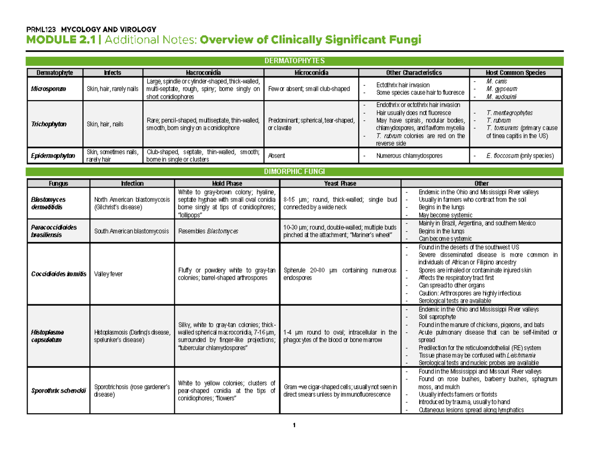 P RML12 3 MYCOLOGY AND VIROLOGY MODULE 2.1: Clinically Significant ...