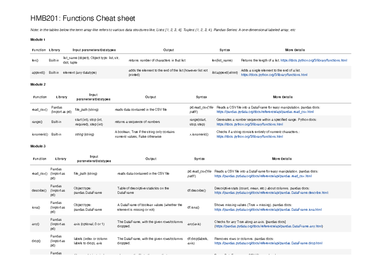 HMB201: Comprehensive Functions Cheat Sheet for Data Structures - Studocu
