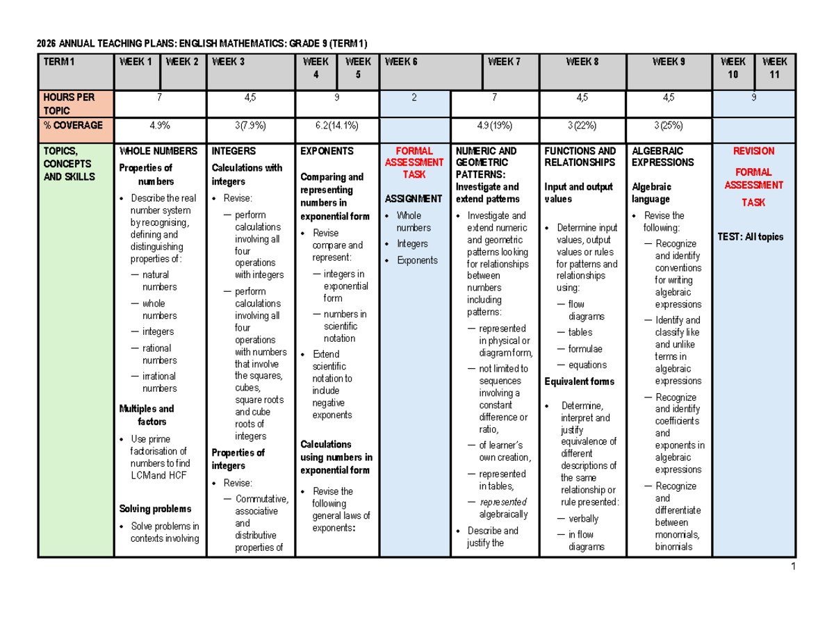 Grade 9 Mathematics Annual Teaching Plans (ATP) 2026: Term 1-4 Overview ...