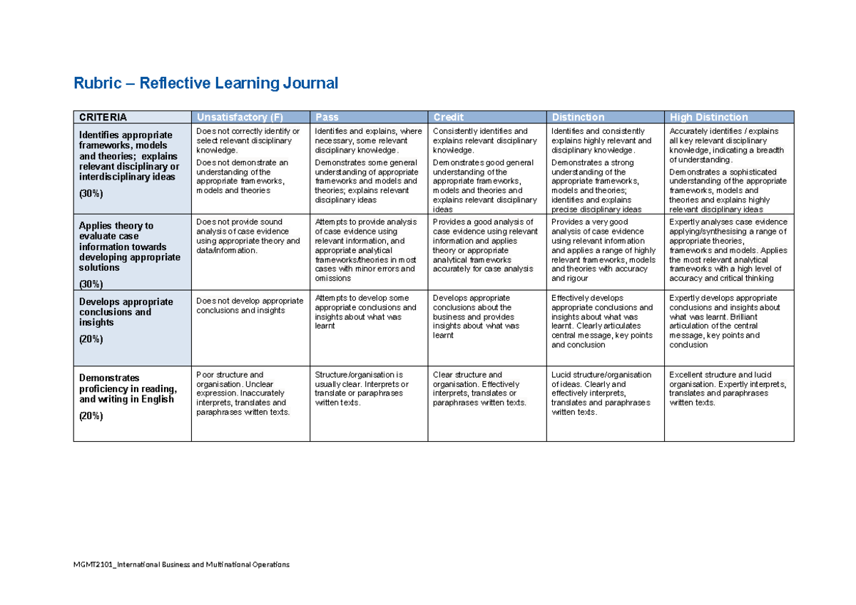 Rubric for Reflective Learning Journals MGMT2101 - Studocu