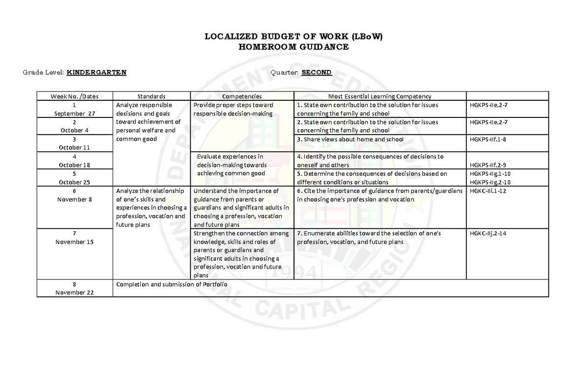 HGP LBOW Q2 - HOMEROOM GUIDANCE for Kindergarten to Grade 12 - Studocu