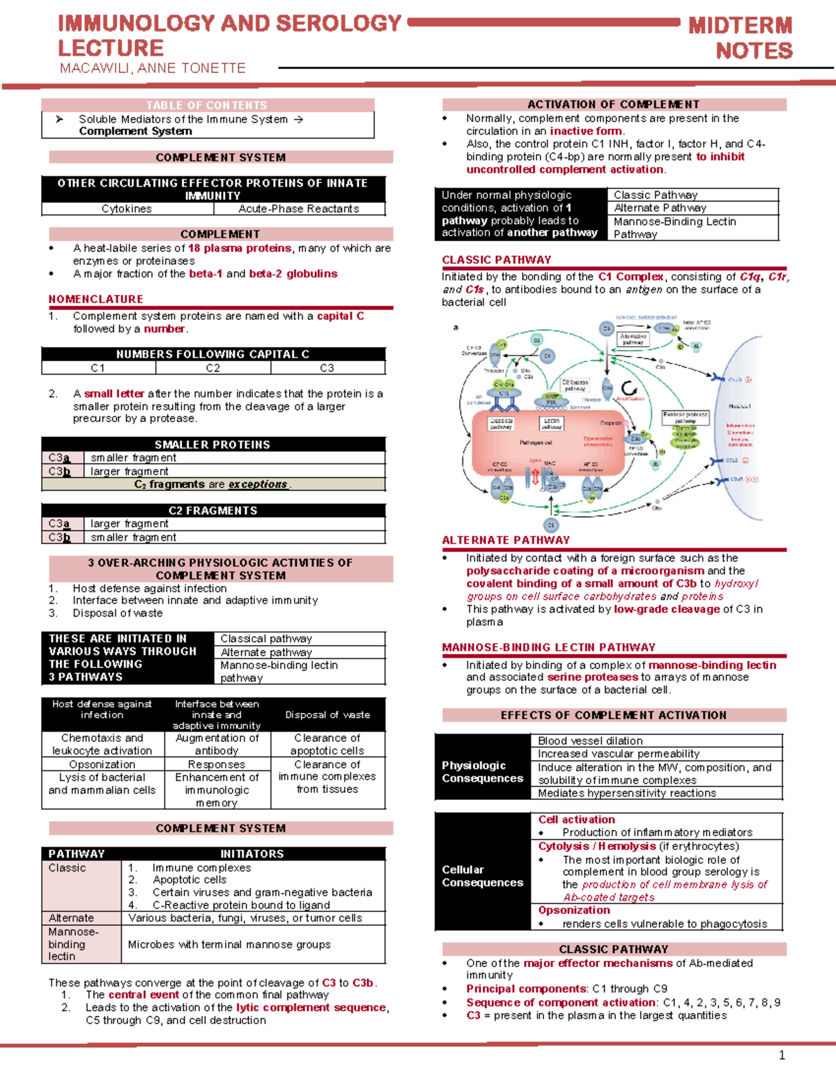 Immunosero Complement System Midterm 1 - MACAWILI, ANNE TONETTE ...
