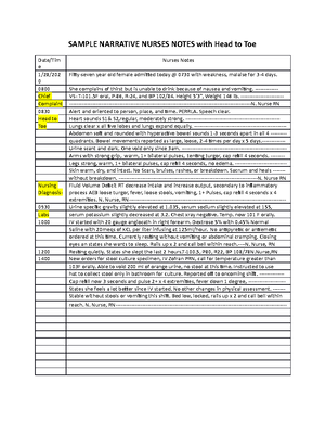 ATI Pharm Made Easy - 4 0 The Neurological System Part 1 Notes - RNSG ...