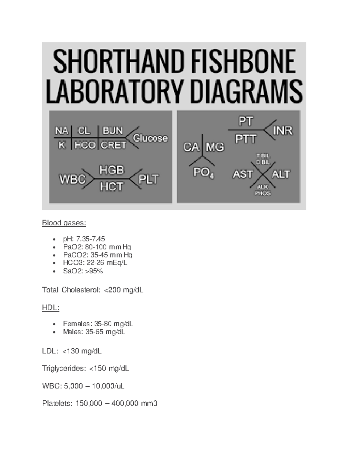 Lab Values and Fishbone Diagram, lab values - Blood gases: pH: PaO2: mm ...