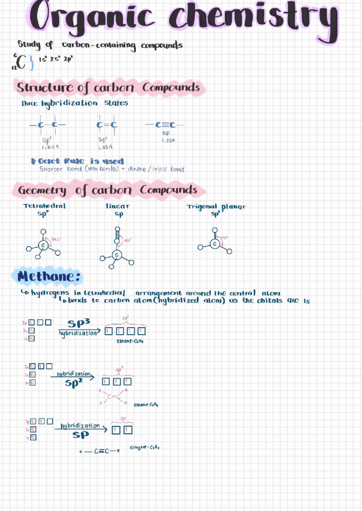 Organic Chemistry Study: Structure and Properties of Carbon Compounds ...