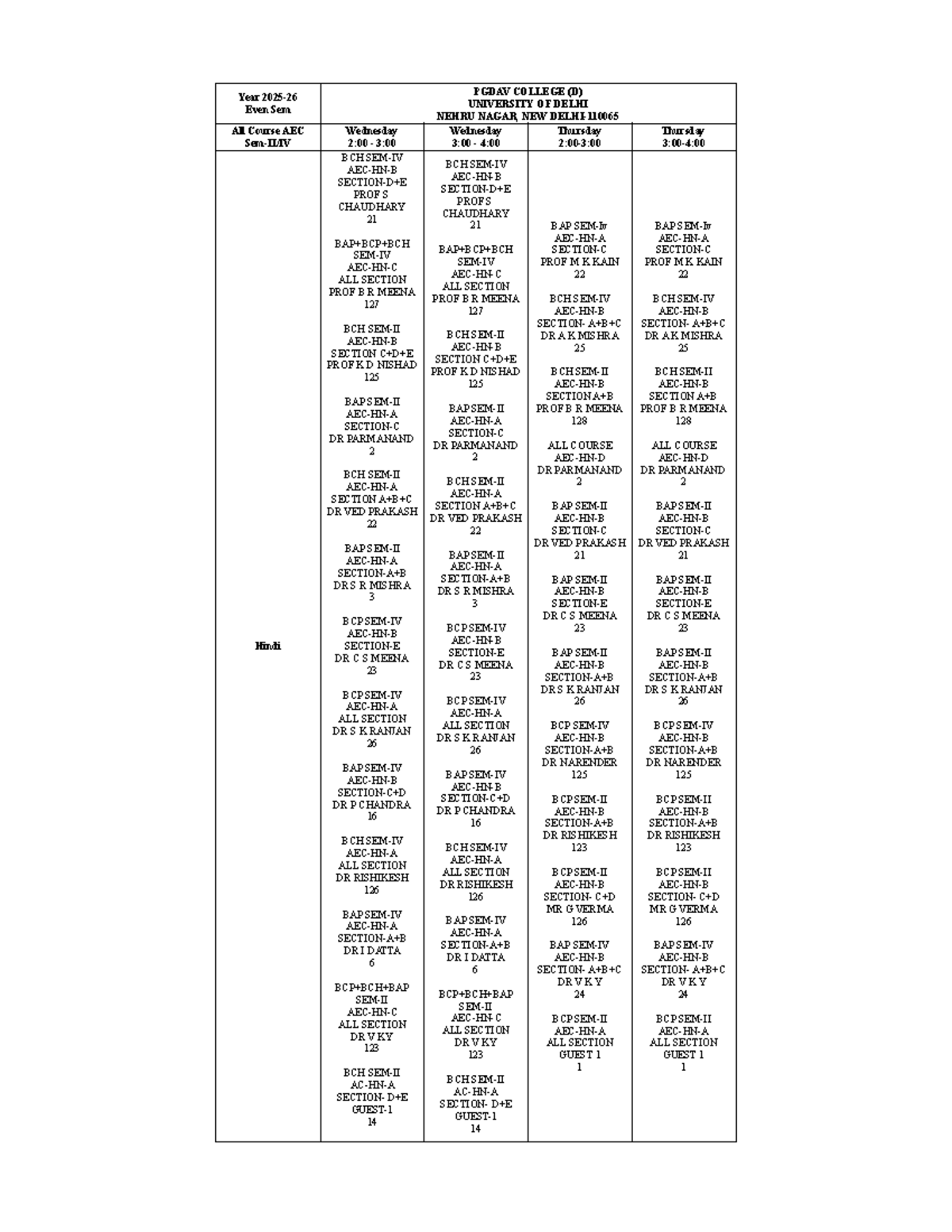 Indian Government and Politics - AEC Course Overview - Studocu