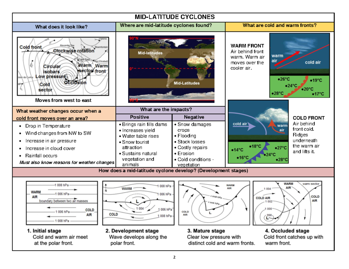 Grade 12 Mid Latitude Cyclones: Formation, Impacts, and Weather Changes ...