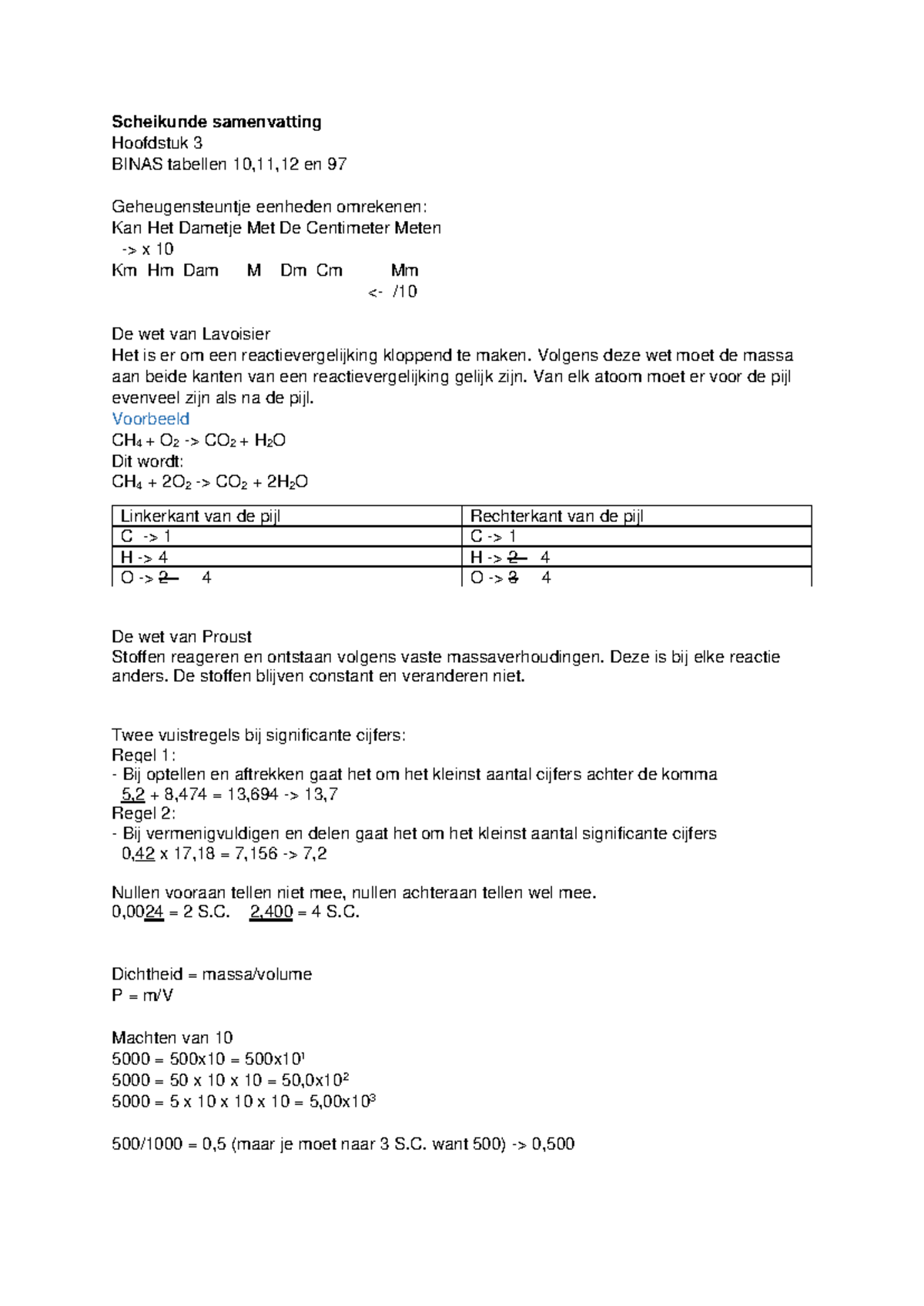 Scheikunde Samenvatting Hoofdstuk 3 voor Havo 4: Belangrijke Concepten - Studeersnel