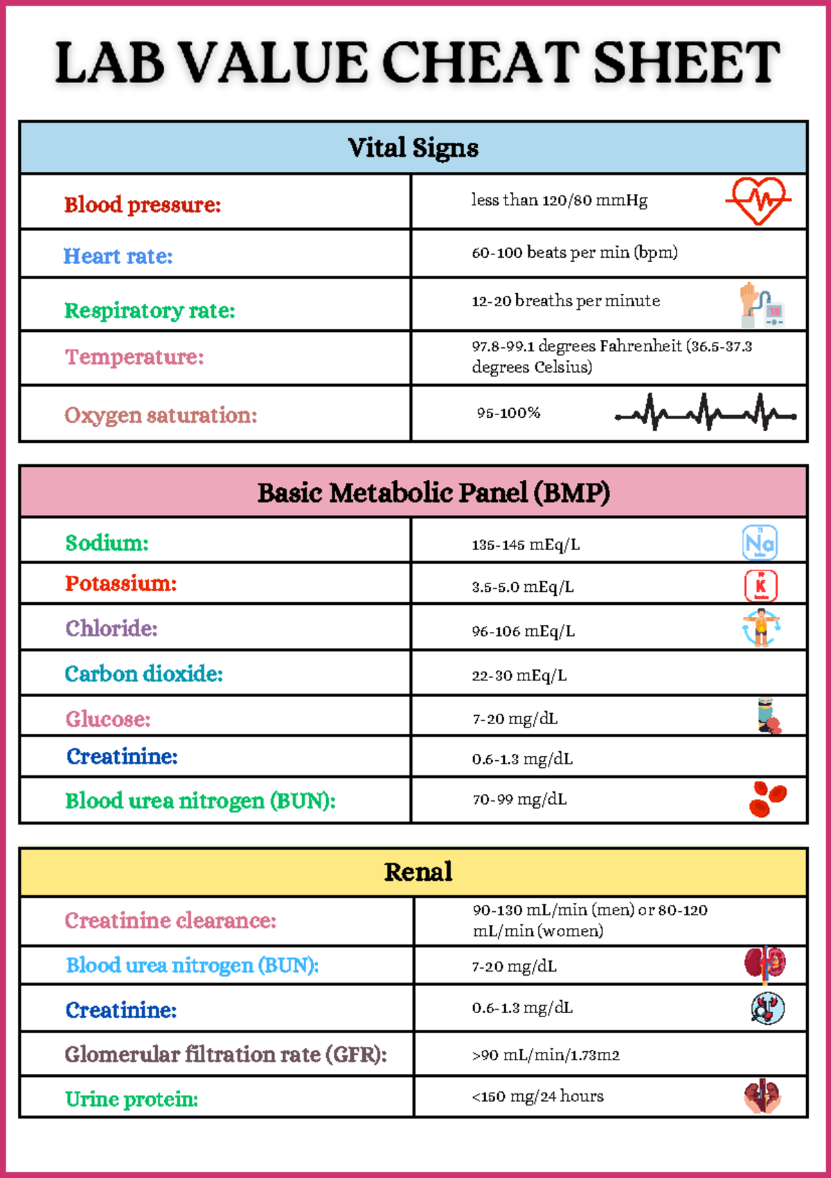 Lab Values Cheat Sheet - Vital Signs & BMP Overview - Studocu