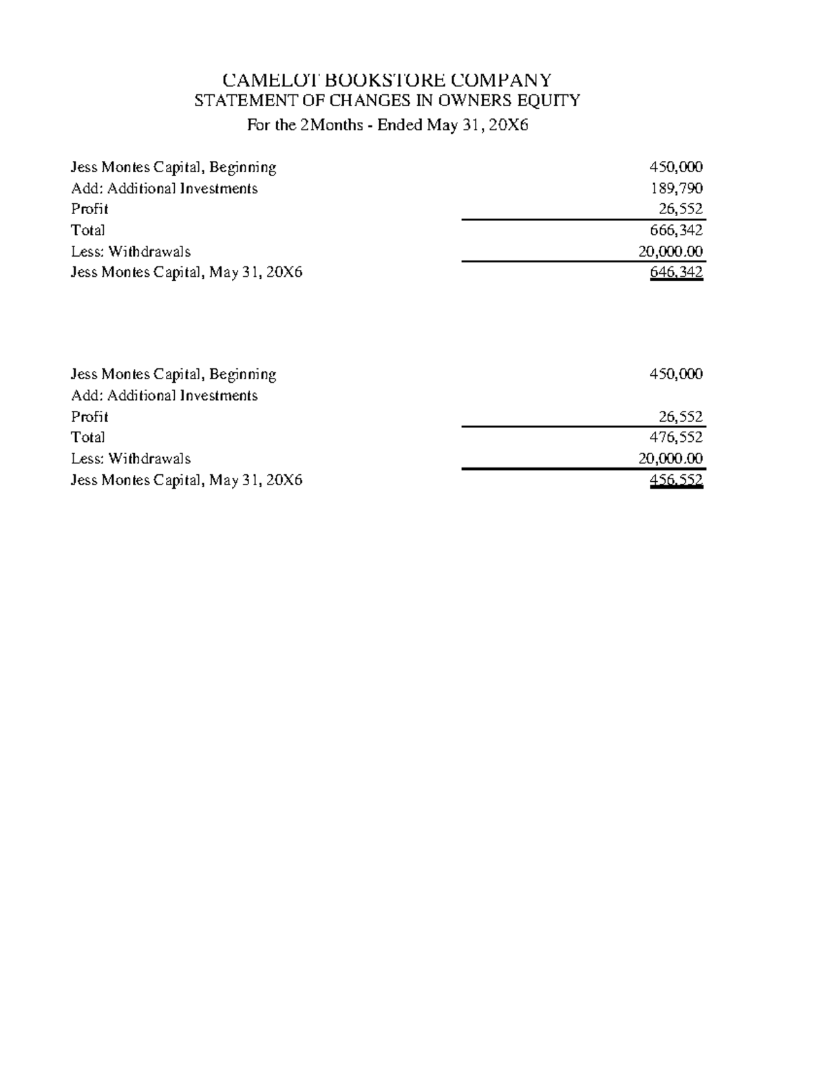Camelot Worksheet - Jess Montes Capital, Beginning 450, Jess Montes ...