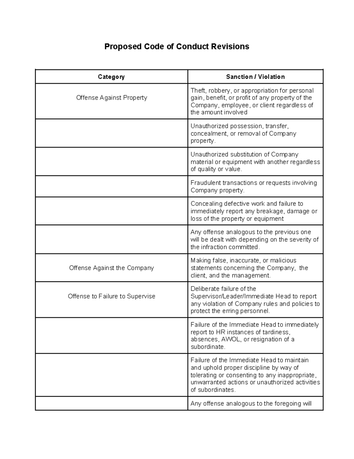Proposed Code of Conduct Revision - Proposed Code of Conduct Revisions ...