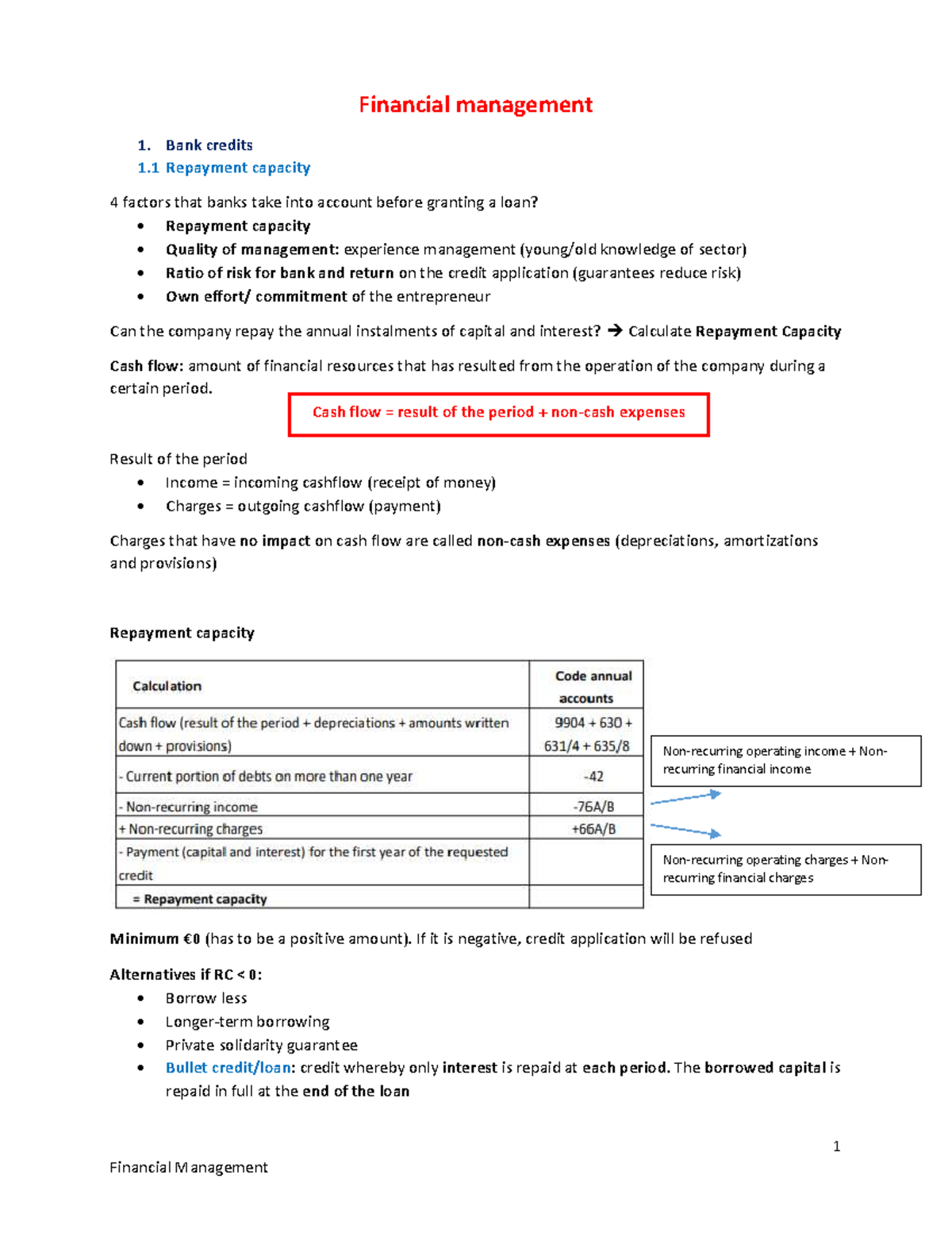 Financial Management 1: Understanding Bank Credits and Repayment ...