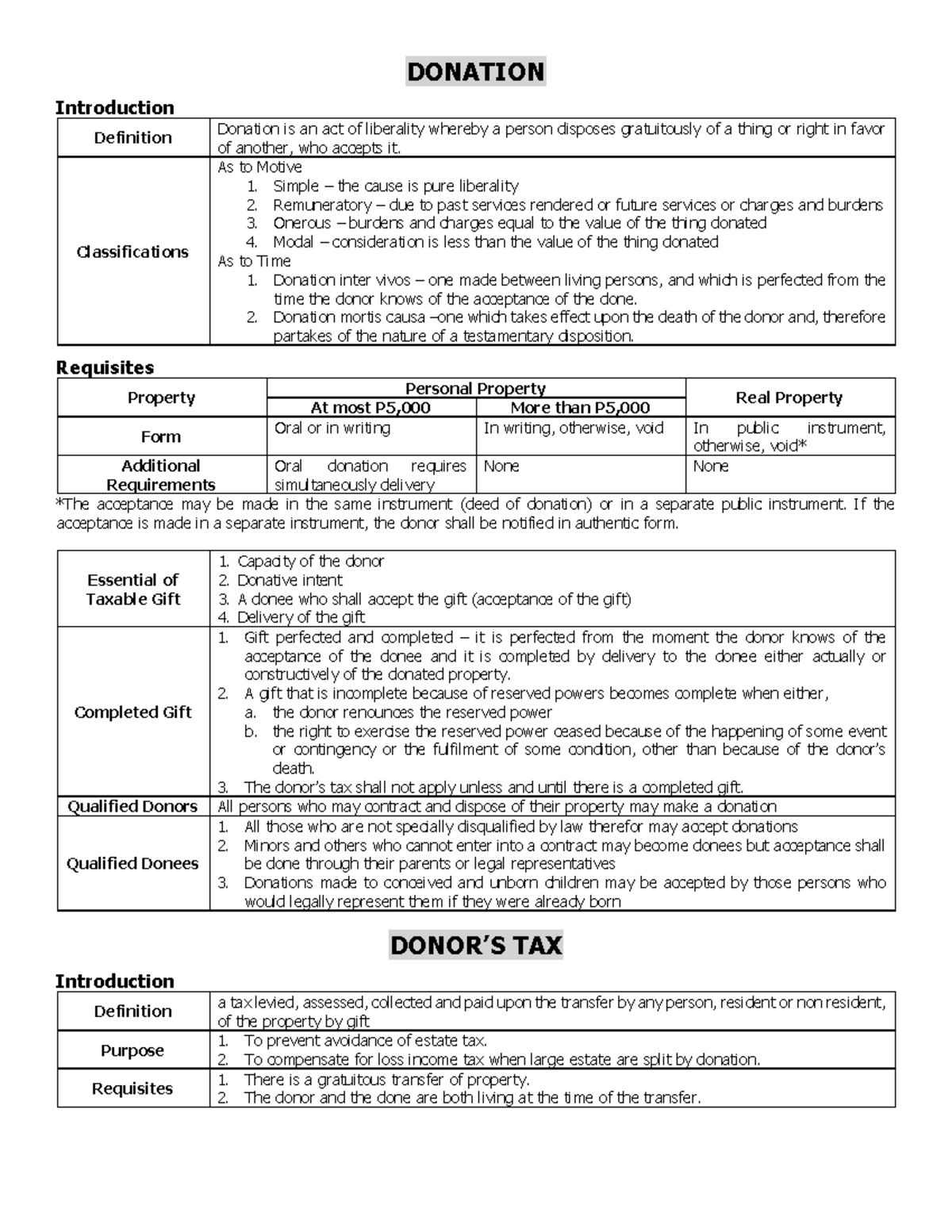 Donor's Tax: Comprehensive Overview and Classifications - Studocu
