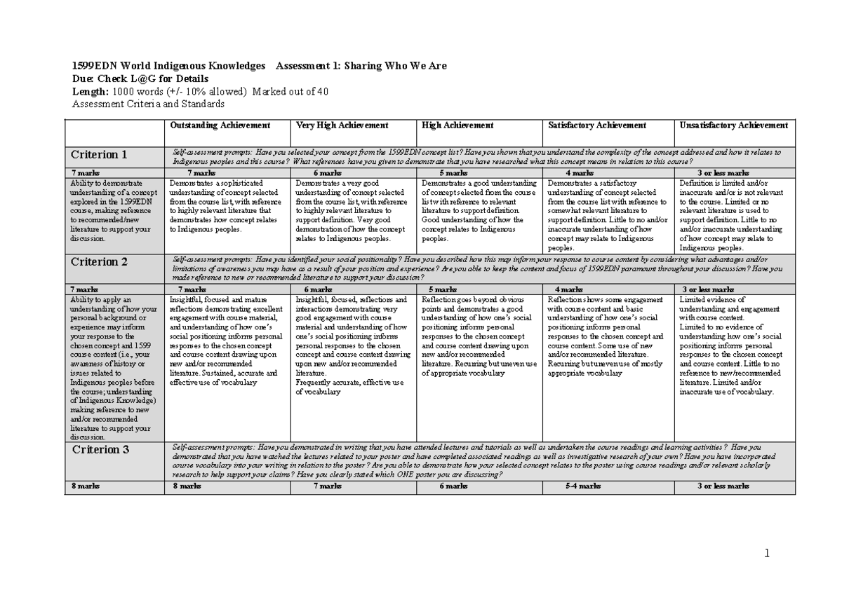 1599EDN Assessment 1 Criteria Sheet: Understanding Indigenous ...